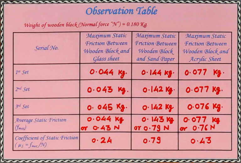 Science Project Working Model of friction for 8th Grade Students: Easy ...